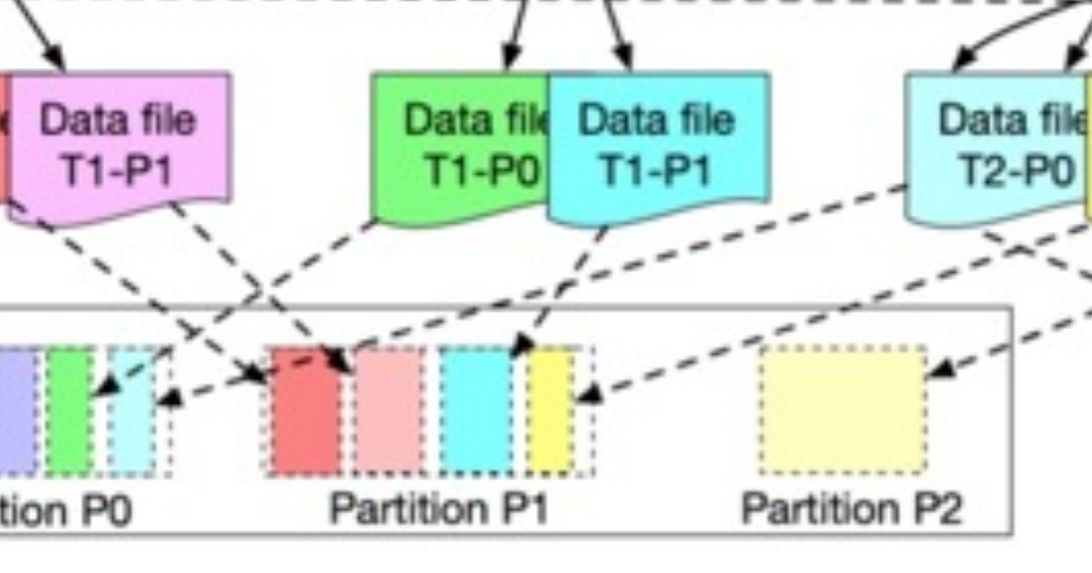 Netflix Creates Incremental Processing Solution Using Maestro And Apache Iceberg Bookkeeping